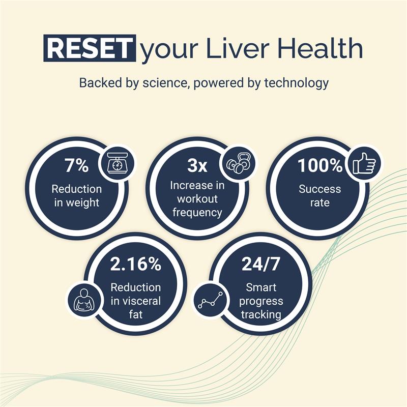 The RESET Study – GoodFlip